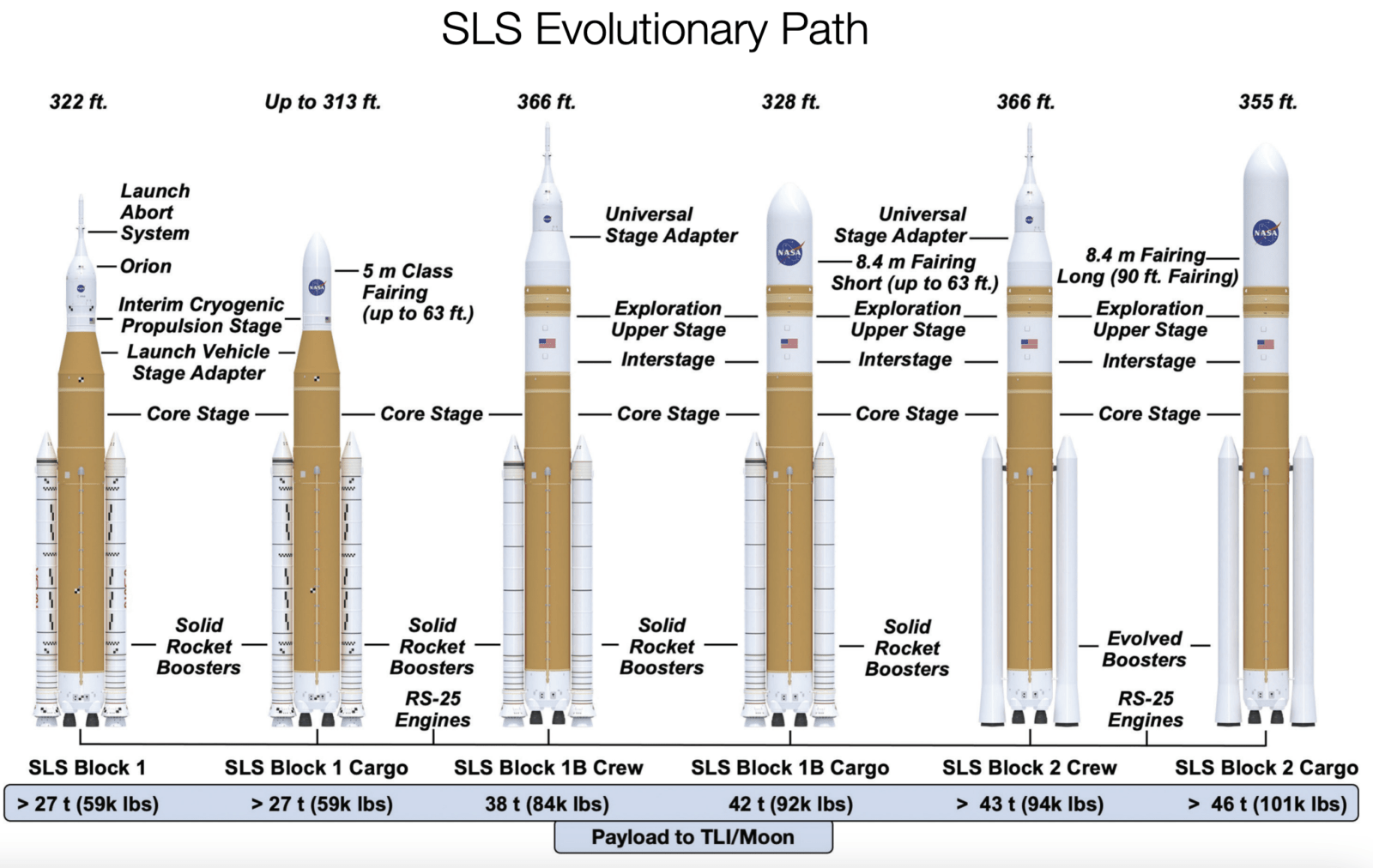 NASA’s Most Powerful Rocket Is (Finally) Heading to the Moon | Kathryn ...